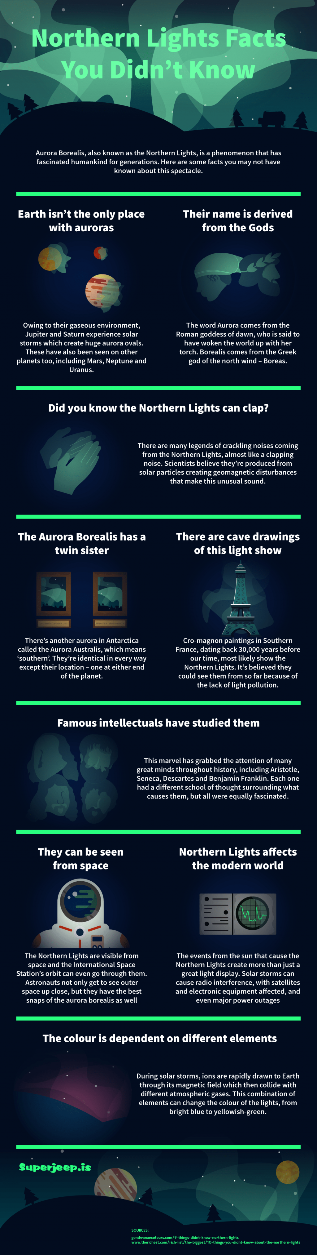 Top 5 Weird and Wonderful Theories about The Northern Lights