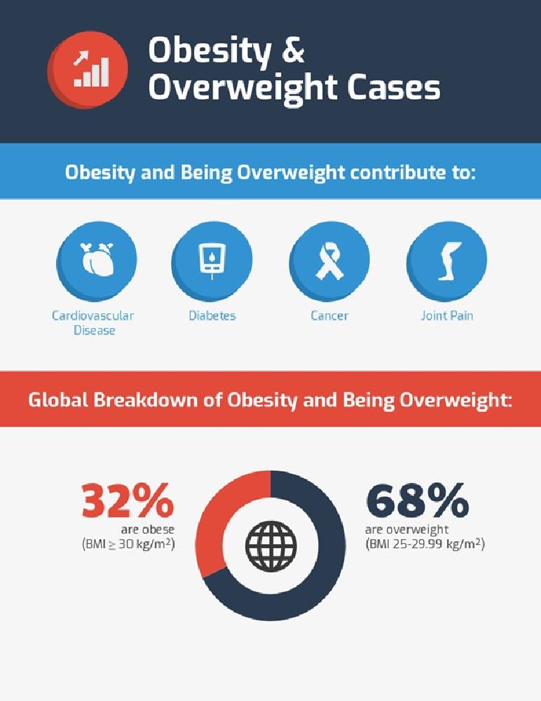 10 Ideas On How To Use Infographics In Spreading PTSD Awareness